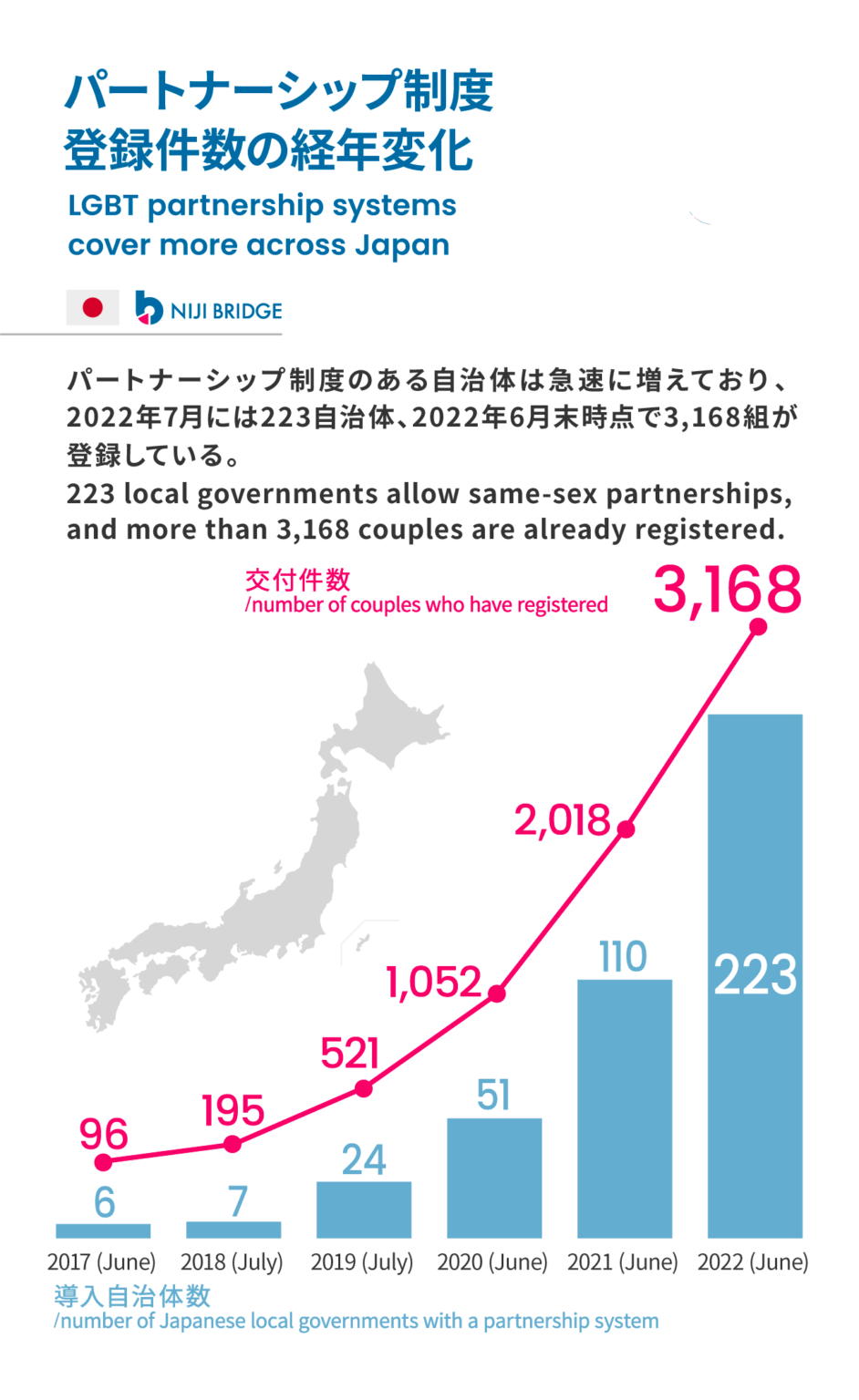 NIJI BRIDGE | LGBT等の性的マイノリティに関する調査研究「データ」と、みんなが参加できる「アクション」を紹介するウェブサイト